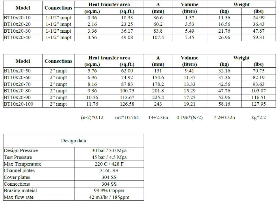 10"x20" Brazed 90 Plate Heat Exchanger-2" MPT – BadgerPipe